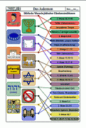 Material für den Religionsunterricht - Thema Judentum